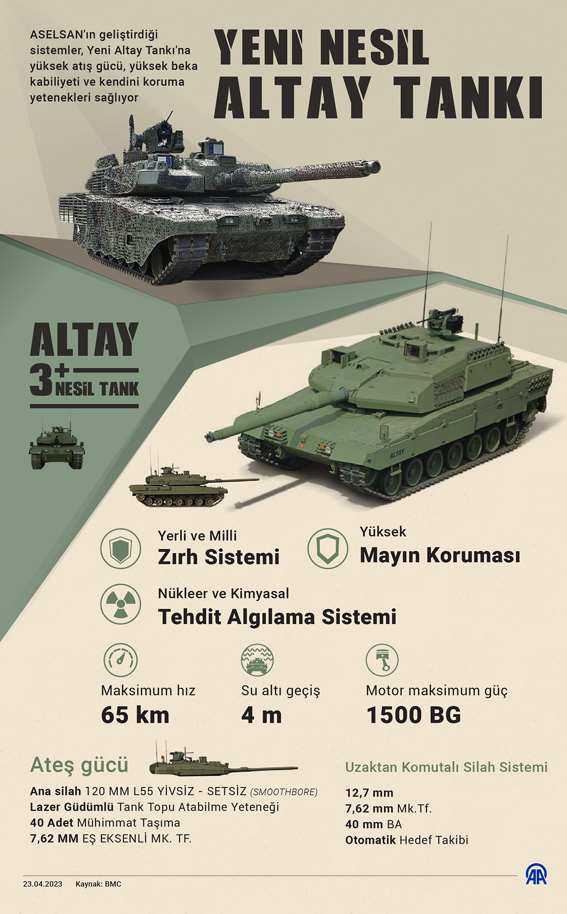 Cumhurbaşkanı Erdoğan: Testler sonrası hemen Yeni Altay tankımızın seri ...